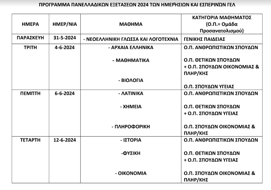 Λύκειο Τήνου/ Πρόγραμμα Πανελλαδικών Εξετάσεων